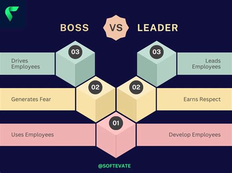 Softevate On Linkedin Rejectbossculture Leadwithempathy Leadnotboss