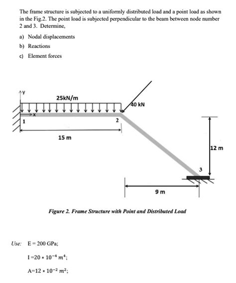finite element method question the frame structure is subjected to a