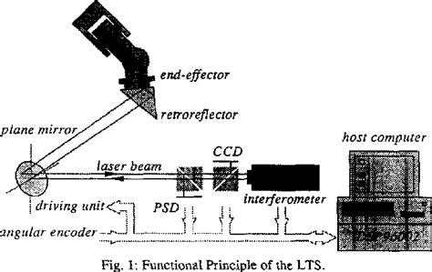 Figure 1 From Application Of A Floating Point Digital Signal Processor