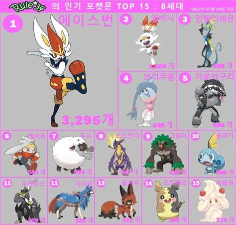세대별 인기 포켓몬 순위 Playxp