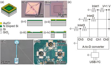 Figure 3 From Compact Sphere Shaped Airflow Vector Sensor Based On Mems