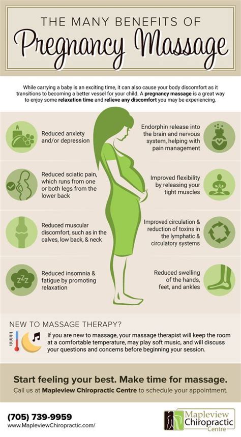 Benefits Of Prenatal Massage And The Techniques Kelebihan Urutan