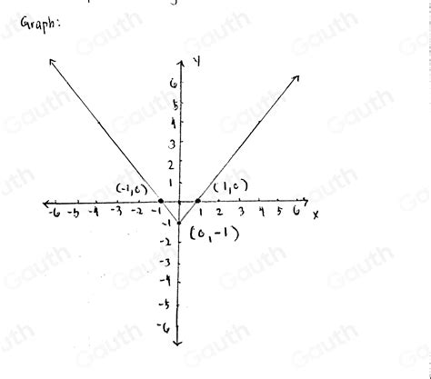 Solved Graph The Equation Shown Below By Transforming The Given Graph