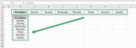 How To Transpose Data In Excel Turn Rows Into Columns