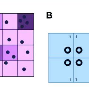 A Scale Effect Of The Modifiable Areal Unit Problem GIS Geography Download Scientific