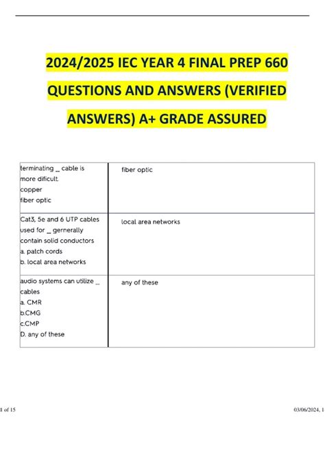 IEC YEAR 1 IEC YEAR 2 IEC YEAR 3 IEC YEAR 4 ACTUAL EXAMS QUESTIONS AND ANSWERS VERIFIED ANSWERS