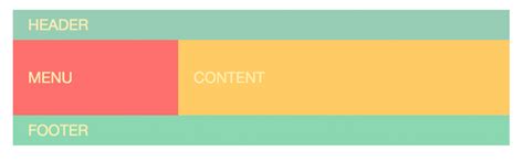 Porque Css Grid é Melhor Que Bootstrap Para Criar Layouts Dpw