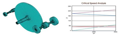 Centrifugal Compressor