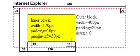 Mobilefish Com A Tutorial About Cascading Style Sheet CSS Div Containers Examples