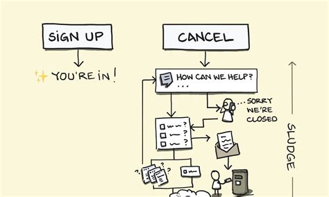 Strahler Stream Order Streams Rivers The Amazon And How To Organise