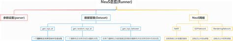 【三维重建】【深度学习】neus总览 Csdn博客