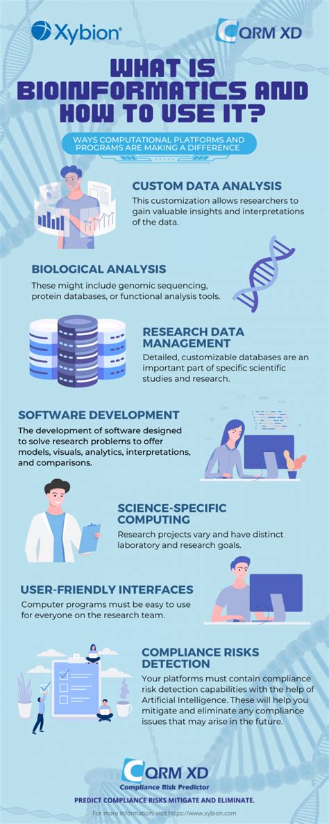 What Is Bioinformatics And How To Use It Xybion