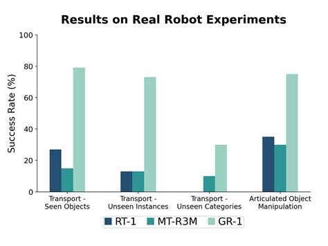 Unleashing Large Scale Video Generative Pre Training For Visual Robot Manipulation