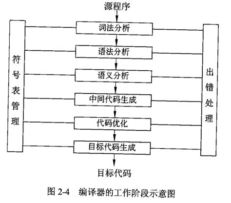 软考 软件设计师 程序设计语言软件设计师c语言 Csdn博客 软考 软件设计师 程序设计语言软件设计师c语言 Csdn博客