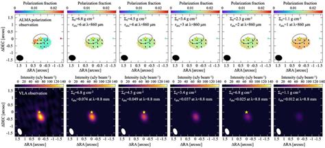 Upper Row The Polarization Fraction Overlaid With The Polarization Download Scientific