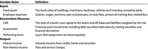 Definitions Of The Inputs Intermediates And Outputs Download Scientific Diagram