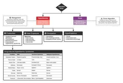 Hyperthermia Wikem Hyperthermia Wikem