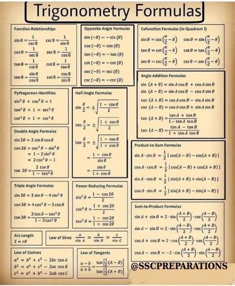 Pin Oleh 0siris Ts Di Trigo Di 2024 Trigonometri Pelajaran