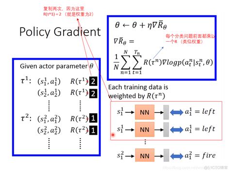 李宏毅深度强化学习笔记（一）proximal Policy Optimization Ppowx62d4c4d0ec83a的技术博客51cto博客