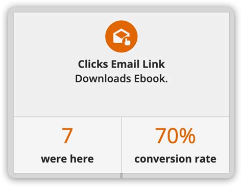Measure Automation Performance