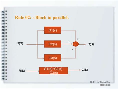 block diagram reduction rules pptx