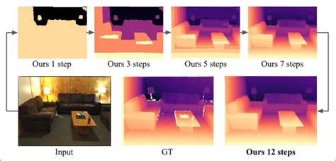 faking depth occlusion for better augmented reality metaphysic ai
