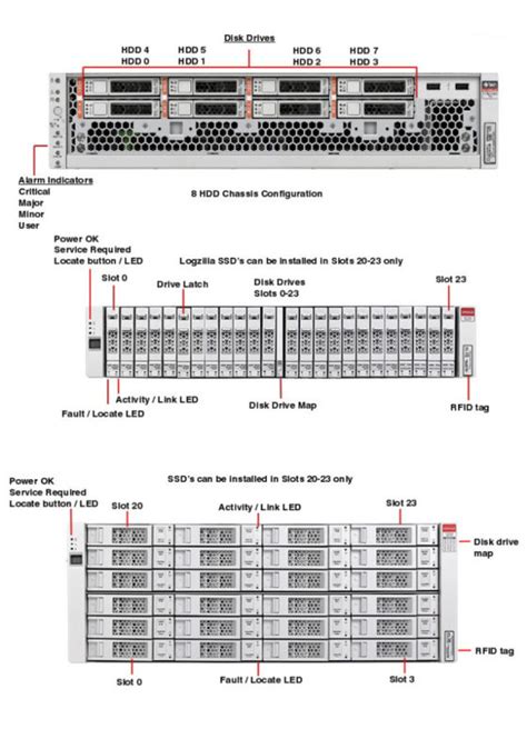 Oracle Sun Zfs Storage Zs3 2 Server Information Engineering Specs Part