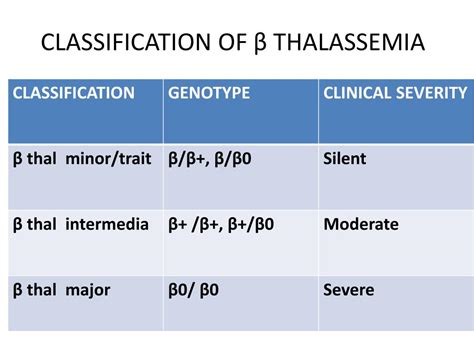 Ppt Thalassemia Powerpoint Presentation Free Download Id5594086