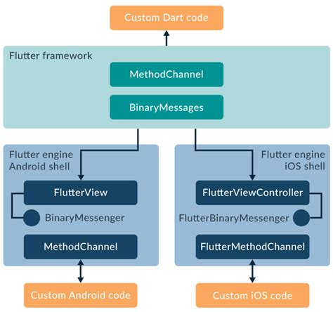 Powerful Charts In Mobile Apps Clearpeaks Blog