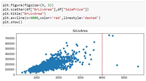 The Power Of Outliers Improve Your House Price Prediction… By Eren