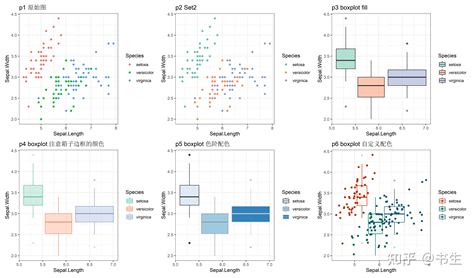R语言笔记 ggplot绘图 美化 知乎