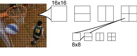 Introduction To Video Encoding Elecard Video Compression Book Elecard Video Compression Guru