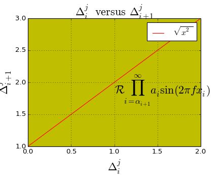 Pylab Examples Example Code Mathtext Demo Py Matplotlib Documentation