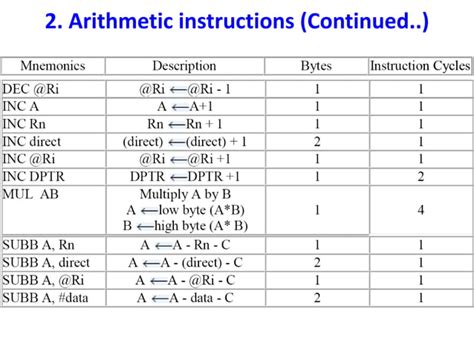 8051 addressing modes and instruction set ppt
