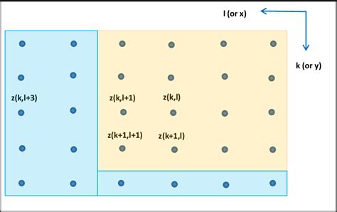 figure 2 from the sequential generation of gaussian random fields for applications in the