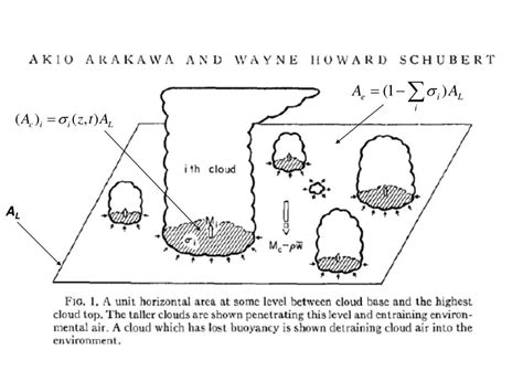 Ppt Parameterization In Large Scale Atmospheric Modelling Powerpoint
