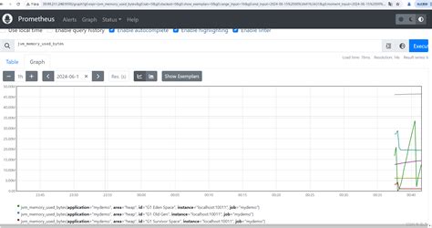 Java Web应用性能分析之【prometheusgrafana监控springboot服务和服务器监控】grafana 监控java Csdn博客