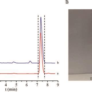 A Chromatogram Of Remove ASP From Soft Drinks And B The Protection