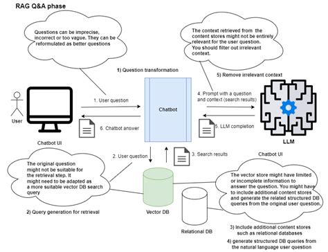 Advanced Rag Techniques With Langchain — Part 4 By Roberto Infante