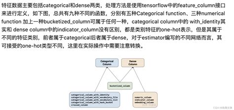 feature column相关接口 featurecolumnparser csdn博客