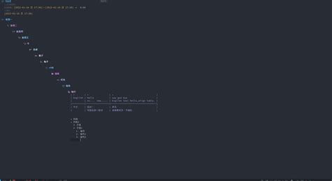 想向各位道友收集一下美化 org 的配置 第 3 页 Org mode Emacs China
