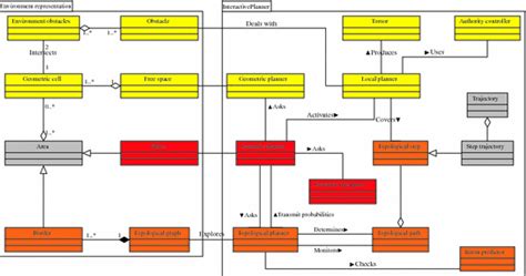 Java How To Find The Shortest Path When Not All The Nodes Are