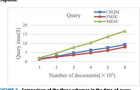 Figure 1 From An Efficient Search Method Using Features To Match Joint