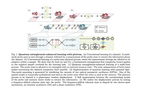 Researchers Demonstrate Quantum Entanglement Can Slash A 20 Million