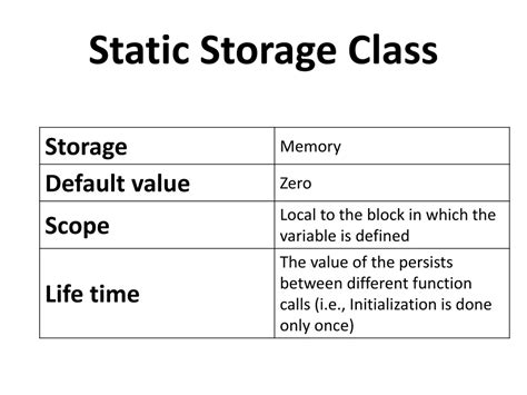 Ppt Storage Classes In C Programming Language Powerpoint Presentation Id8709151