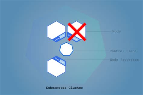 Kubernetes Cluster