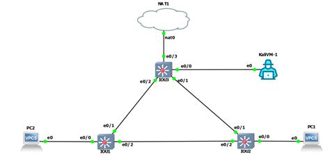 How To Take Control Of An Enterprise Network By Exploiting The Spanning