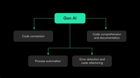 convert vb6 to migration strategy for 2025