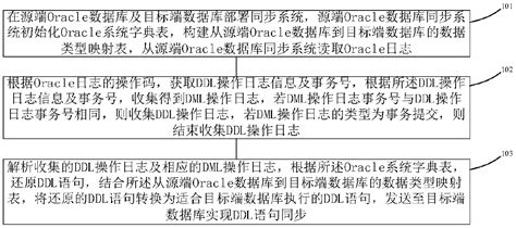 Oracle Database Patented Technology Retrieval Search Results Eureka