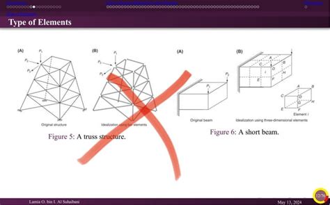 Presentation Finite Element Method Modified Hav01pptx